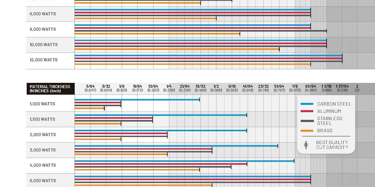 CUTTING CHART IPG LASER