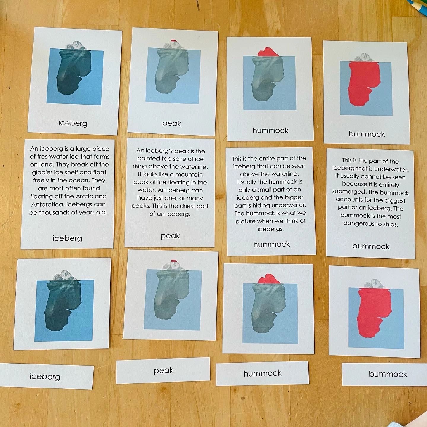 Parts of an Iceberg