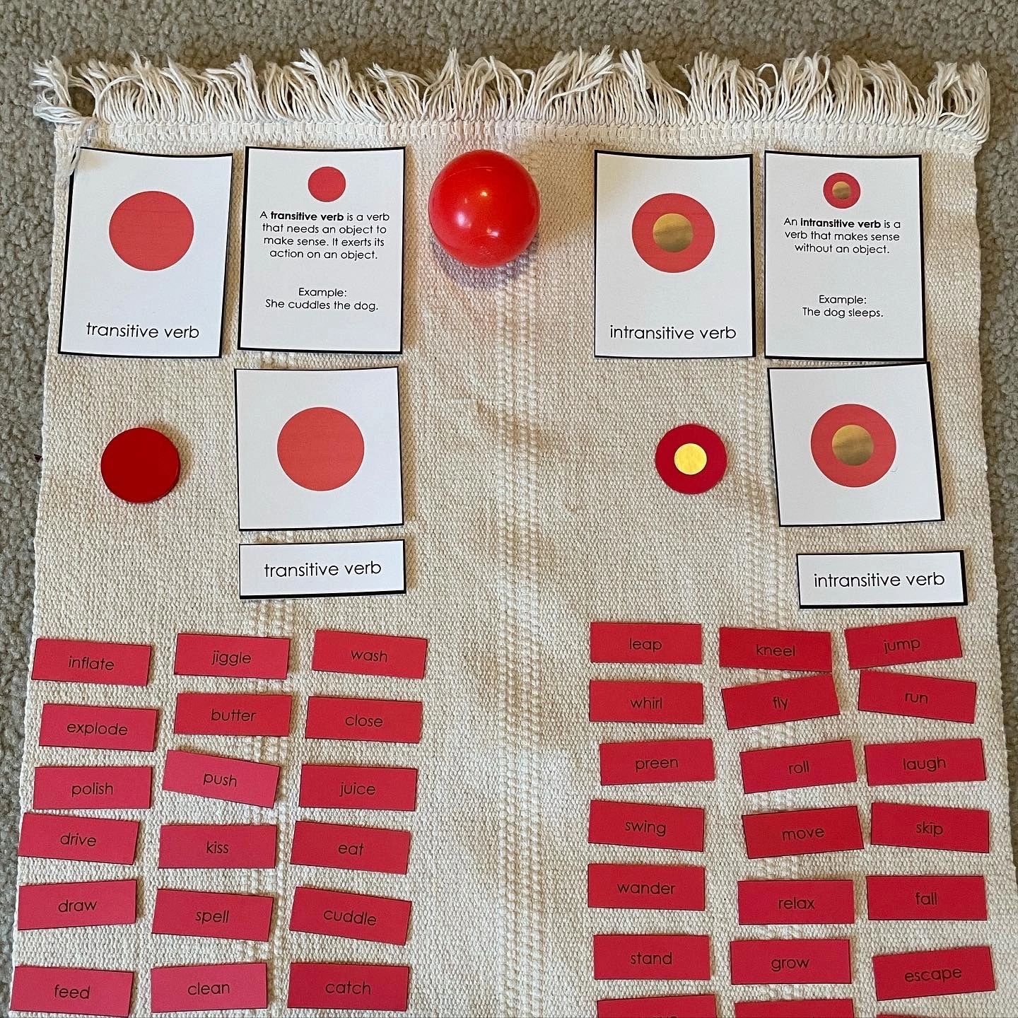 Intransitive Verb Chart