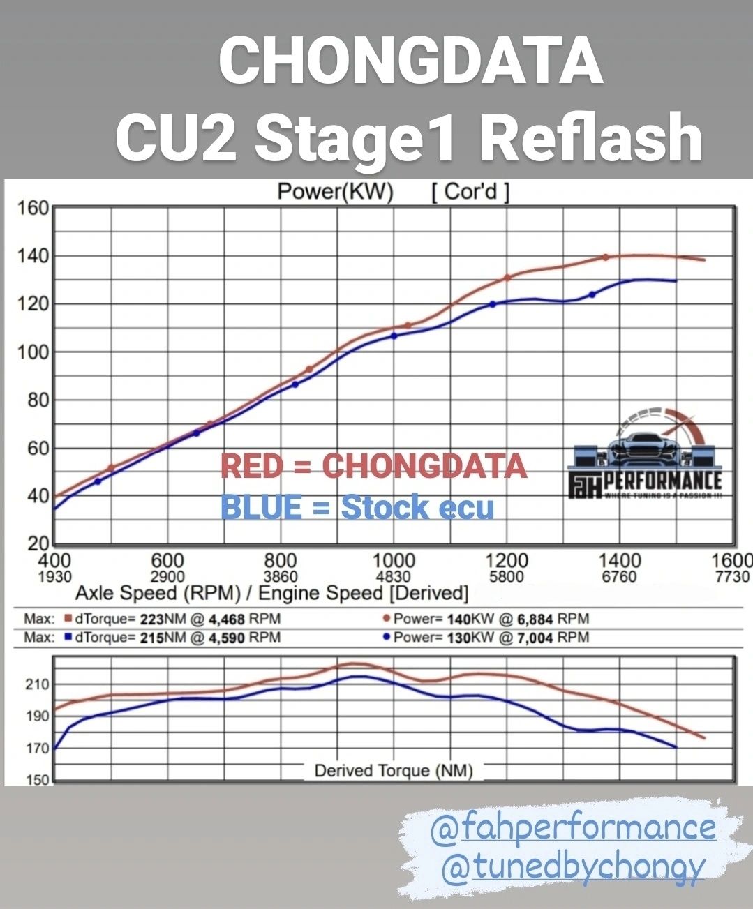 CHONGDATA CL9 Reflash