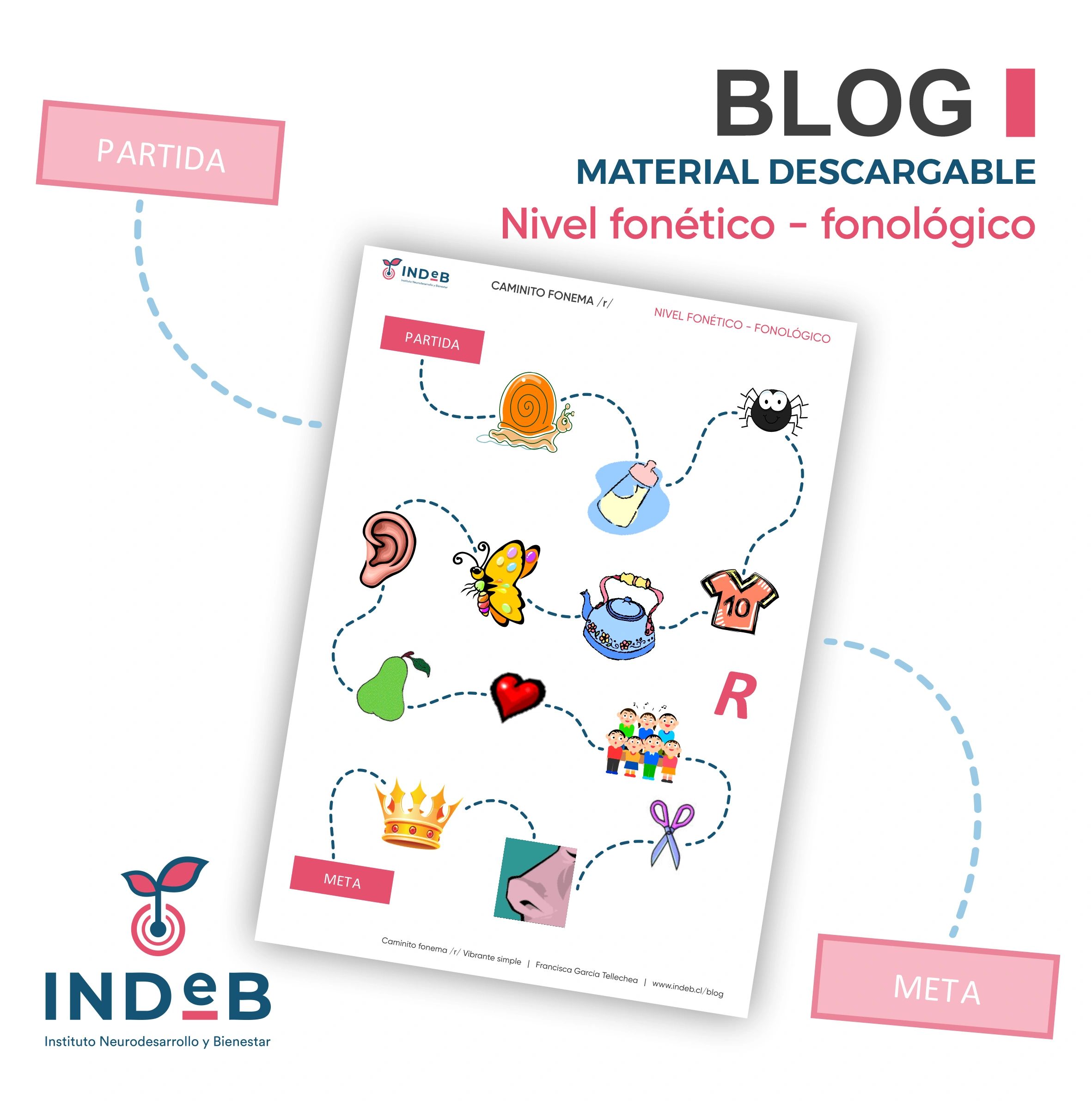 Caminito fonema /r/ Vibrante simple