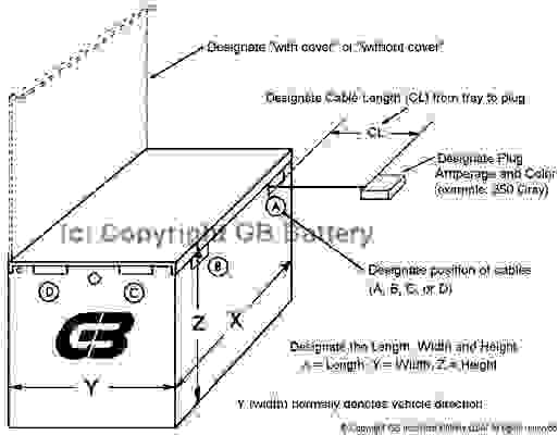 How to measure a battery | GB Industrial Battery