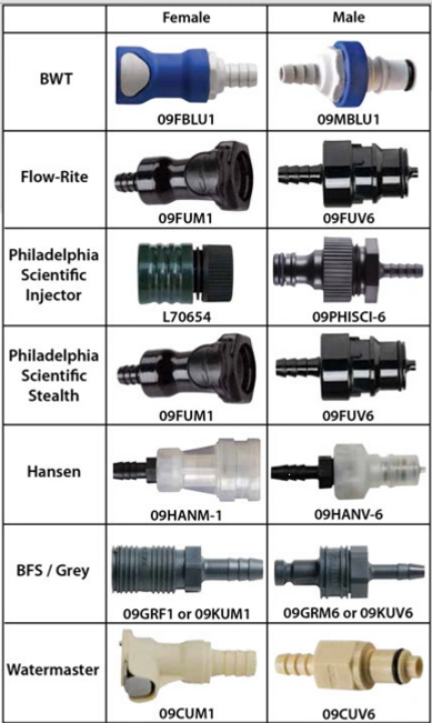 Forklift Battery Watering Systems | GB Industrial Battery