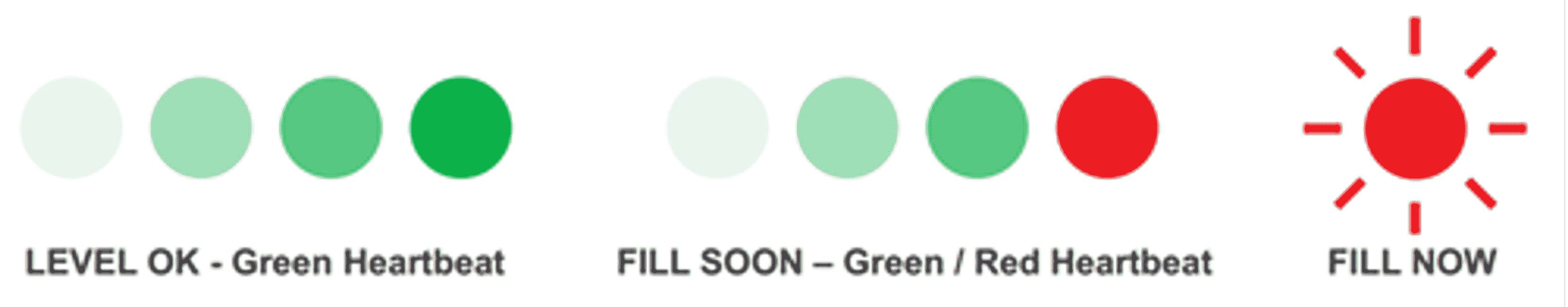 Water Level Lights | GB Industrial Battery