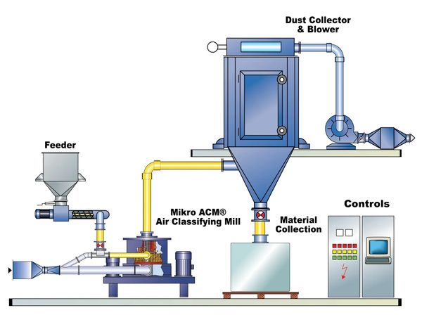 Air Classifier Mill