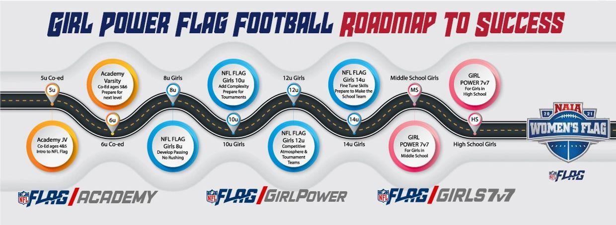 Girl Power Flag Football League