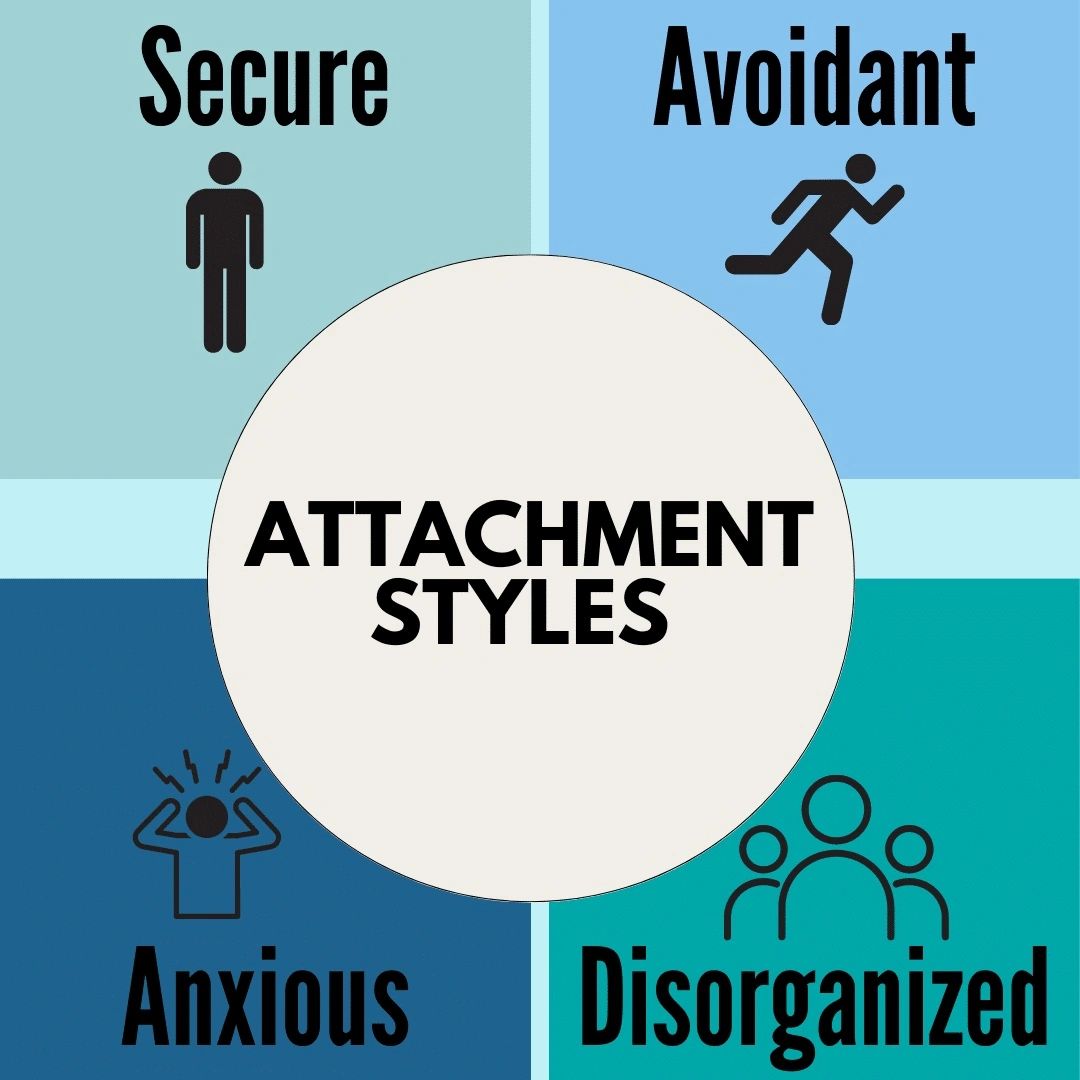 Understanding Attachment Styles: How They Shape Relationships