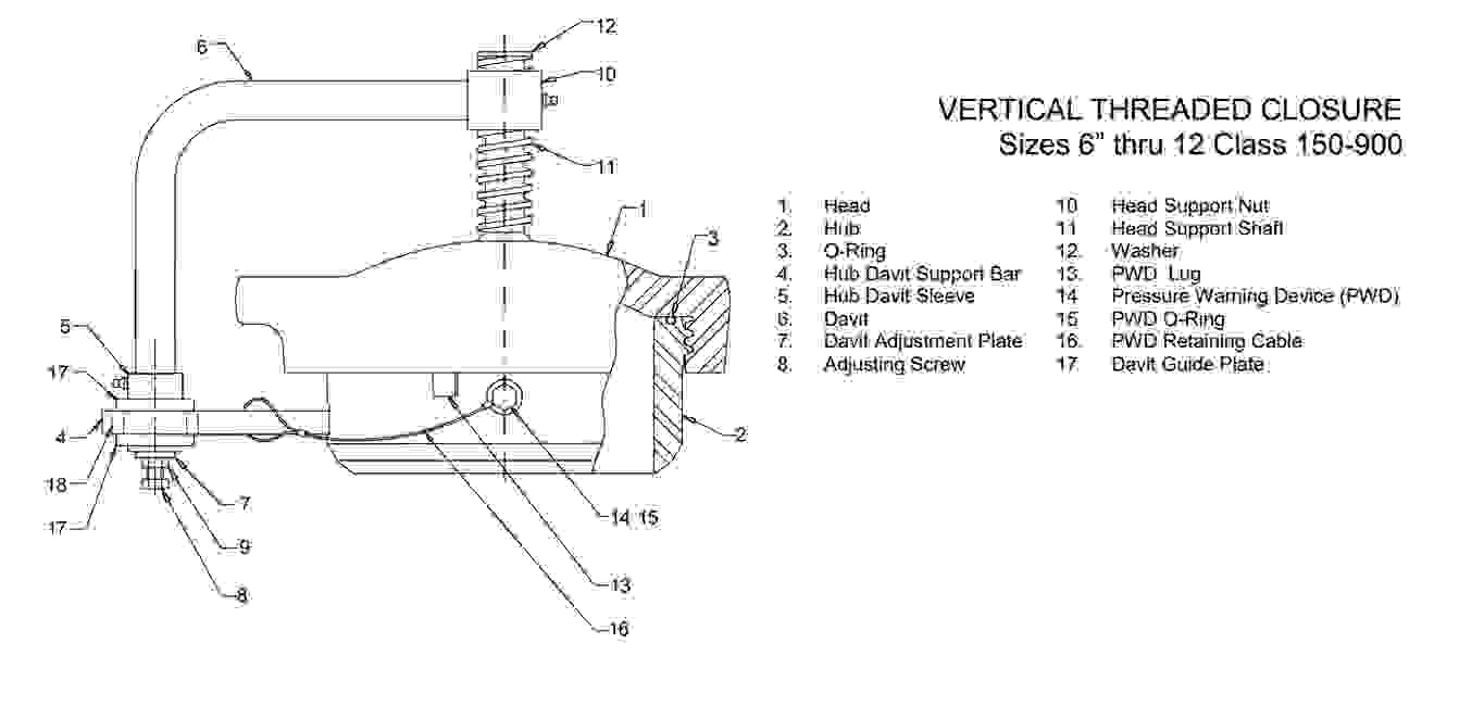 Threaded Quick Closures | Stanton Sales & Service