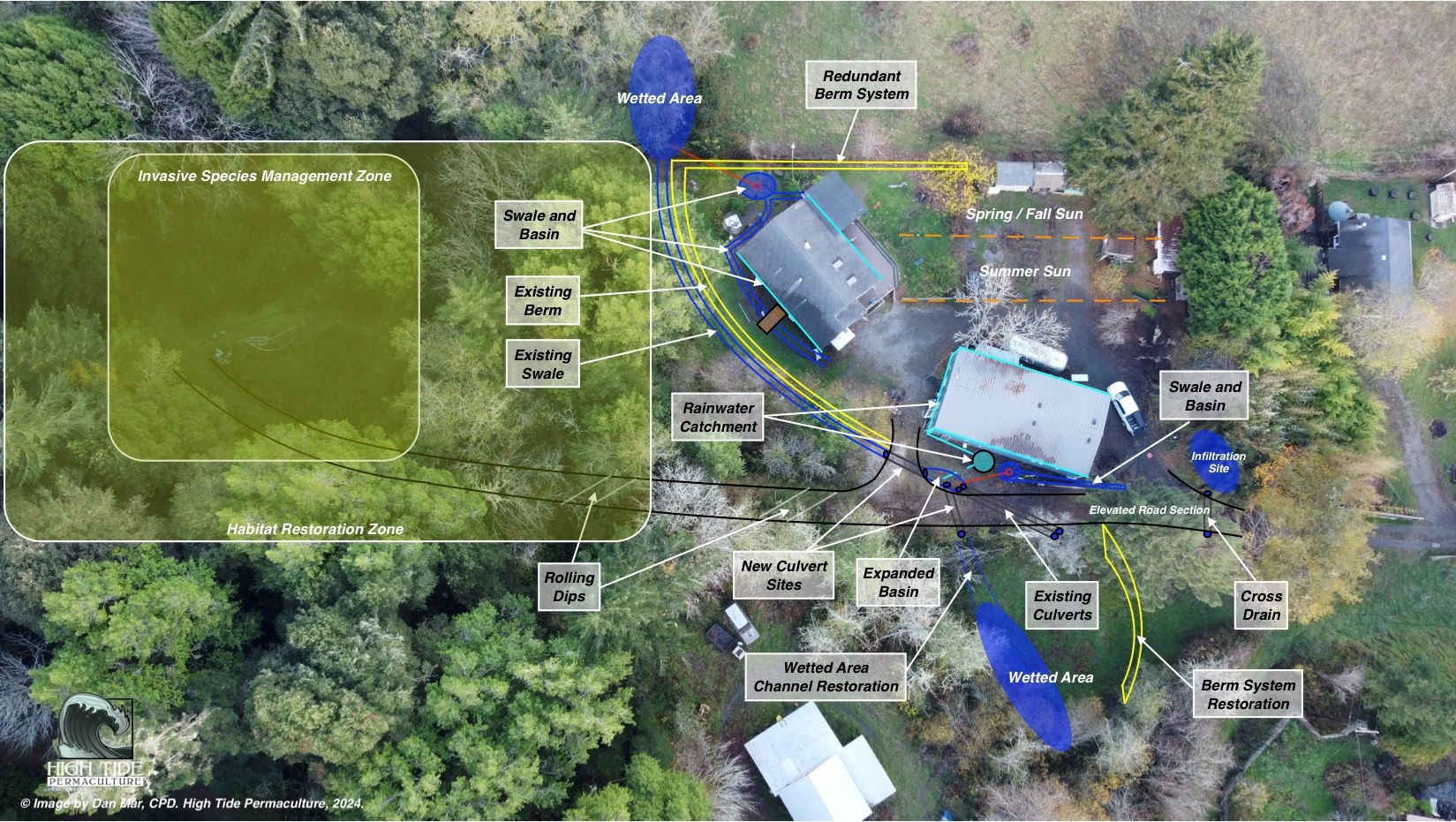High Tide Permaculture - Permaculture Flow Chart, Free Permaculture ...