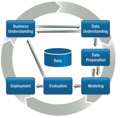 Workforce Analytics | ITN Analytics