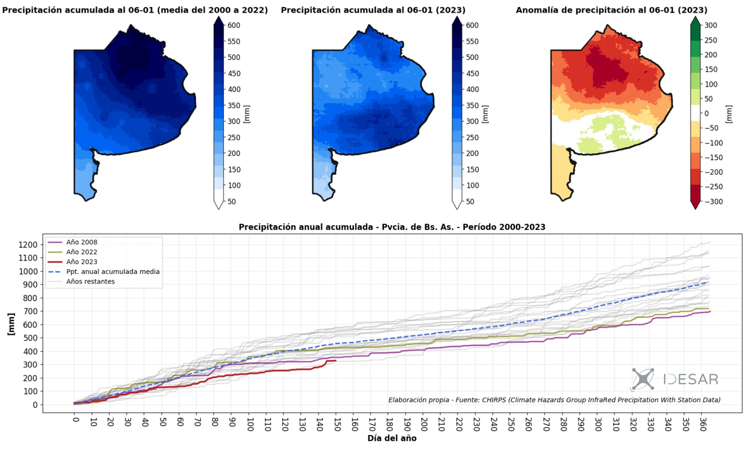 Análisis de precipitación sobre la provincia de Buenos Aires