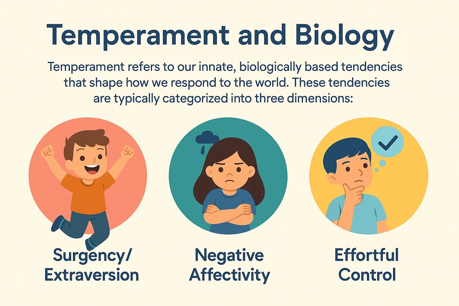 Temperament and Biology: How We Are Wired to Respond to the World