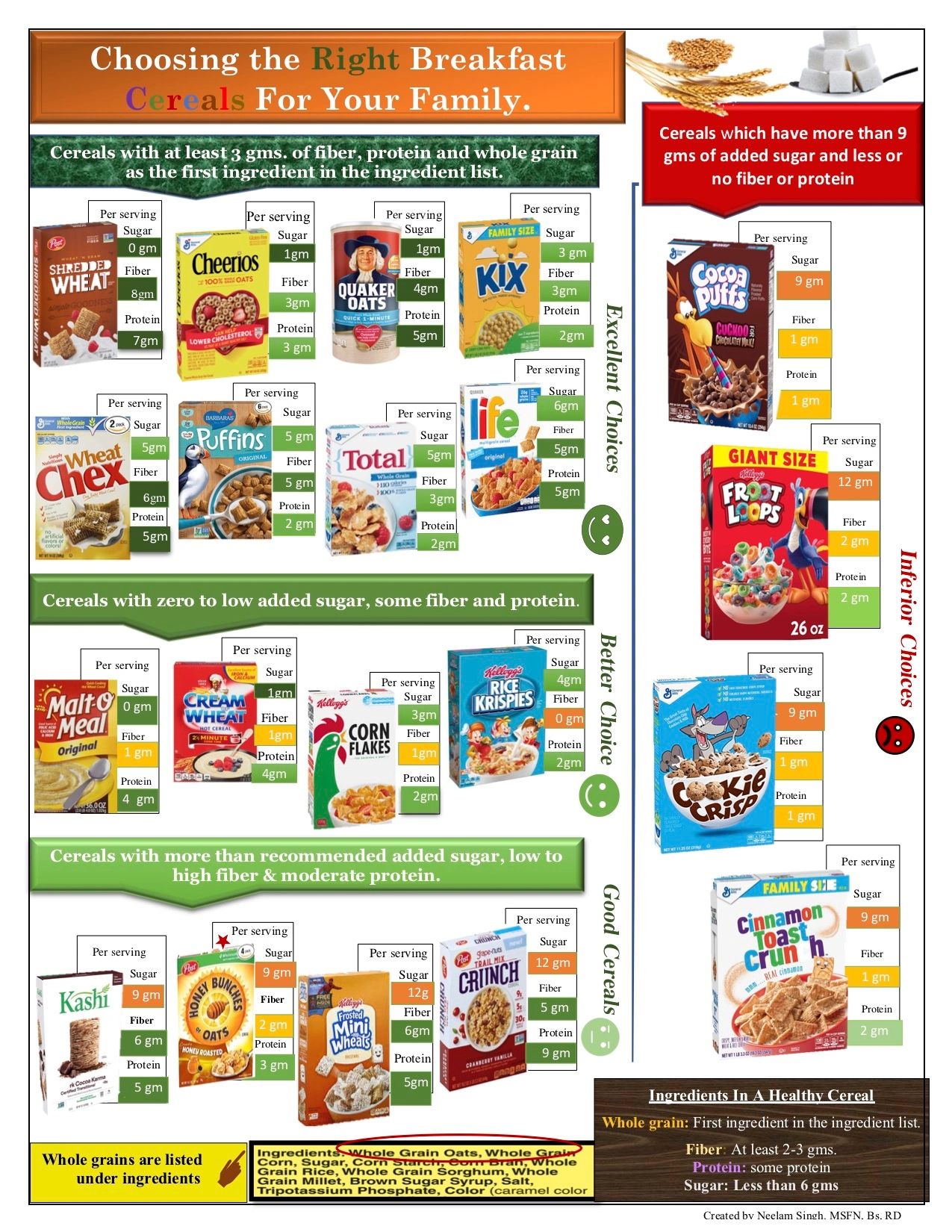 Choosing the Right Breakfast Cereals!
