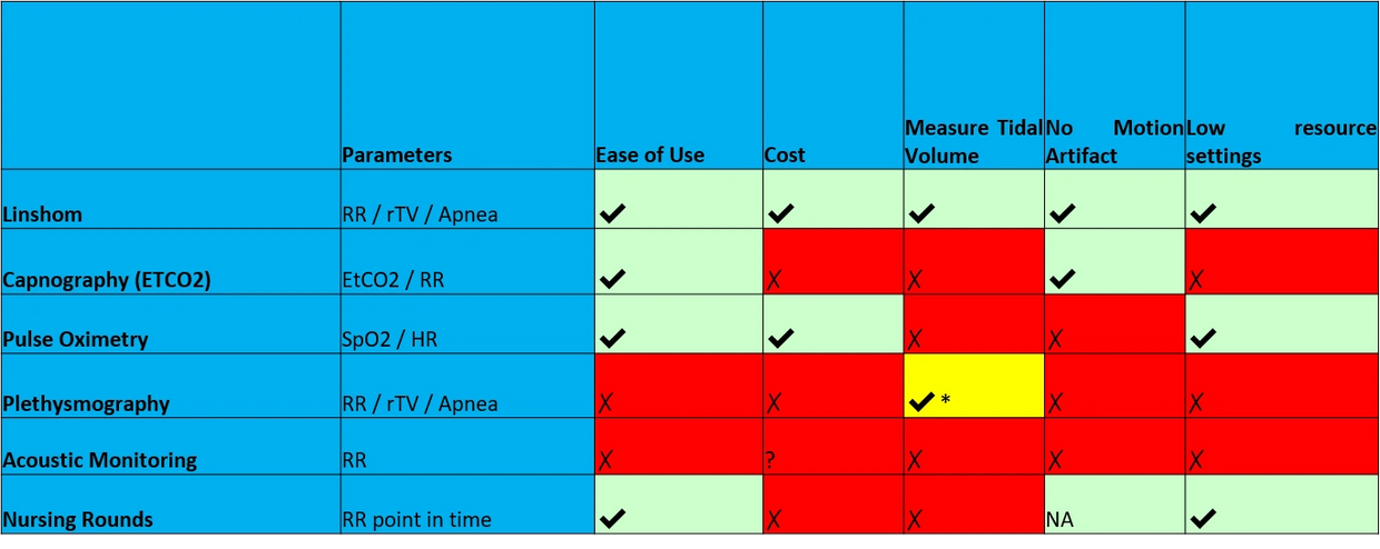 Linshom vs Competing Tech