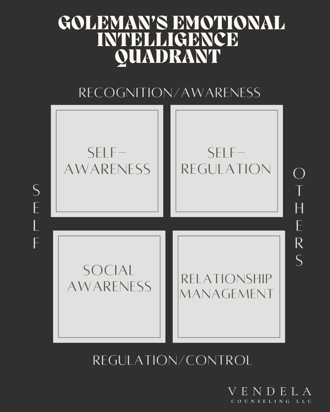 The Four Pillars of Emotional Intelligence