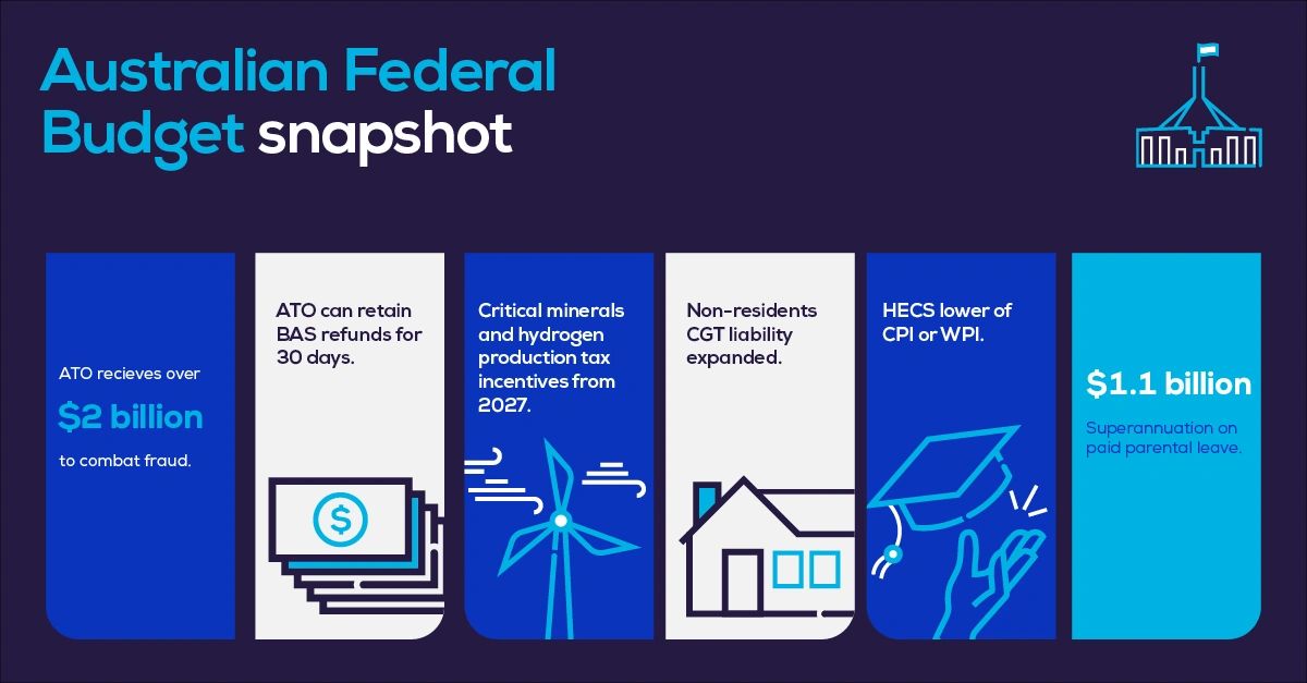 2024 Federal Budget Summary