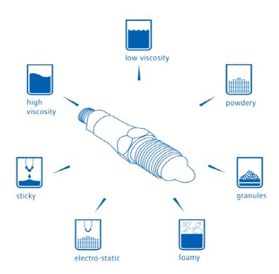 Fast and Easy Level Detection Without Setup