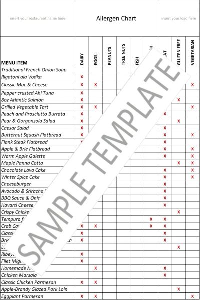 Allergen Chart Template