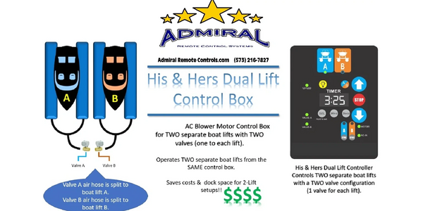 ADMIRAL Remote Control Systems - Remote Control Blower Systems for Boat ...
