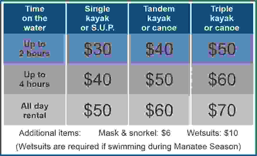 Kayak Rentals | A Crystal River Kayak Company