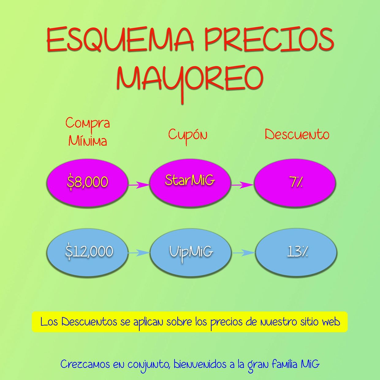 Mayoreo | Insumos para cafetería
