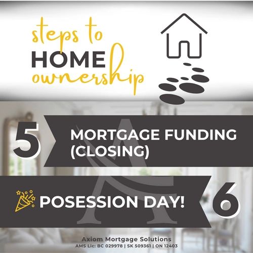 Path to Home Ownership: PART 3 of 3