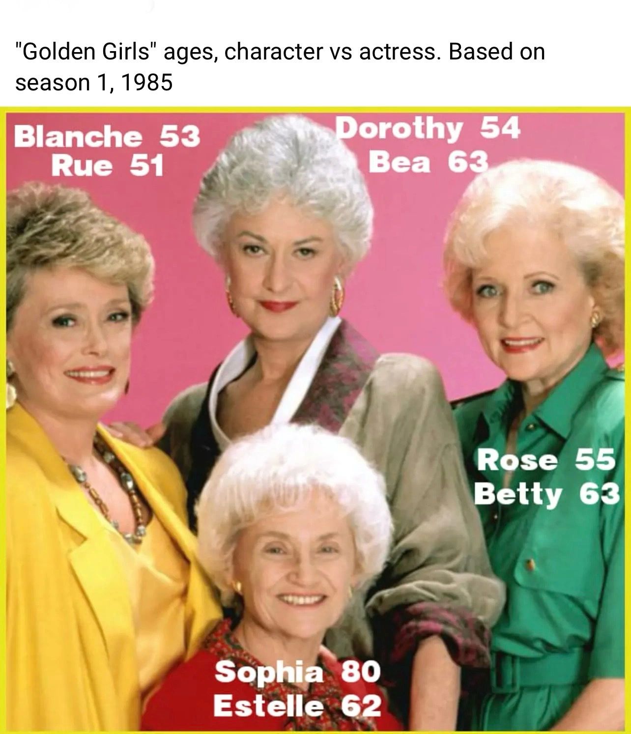 “Golden Girls” (character vs actress ages from season 1)‼️