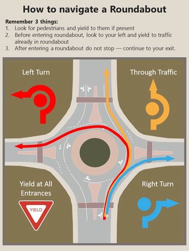 Online Resources | A+ Driving School