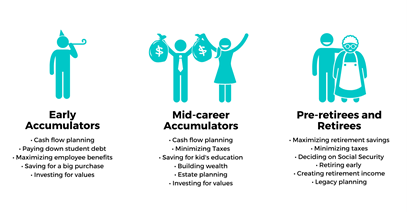 Understanding the Fee-Based, Fiduciary Advisor Model