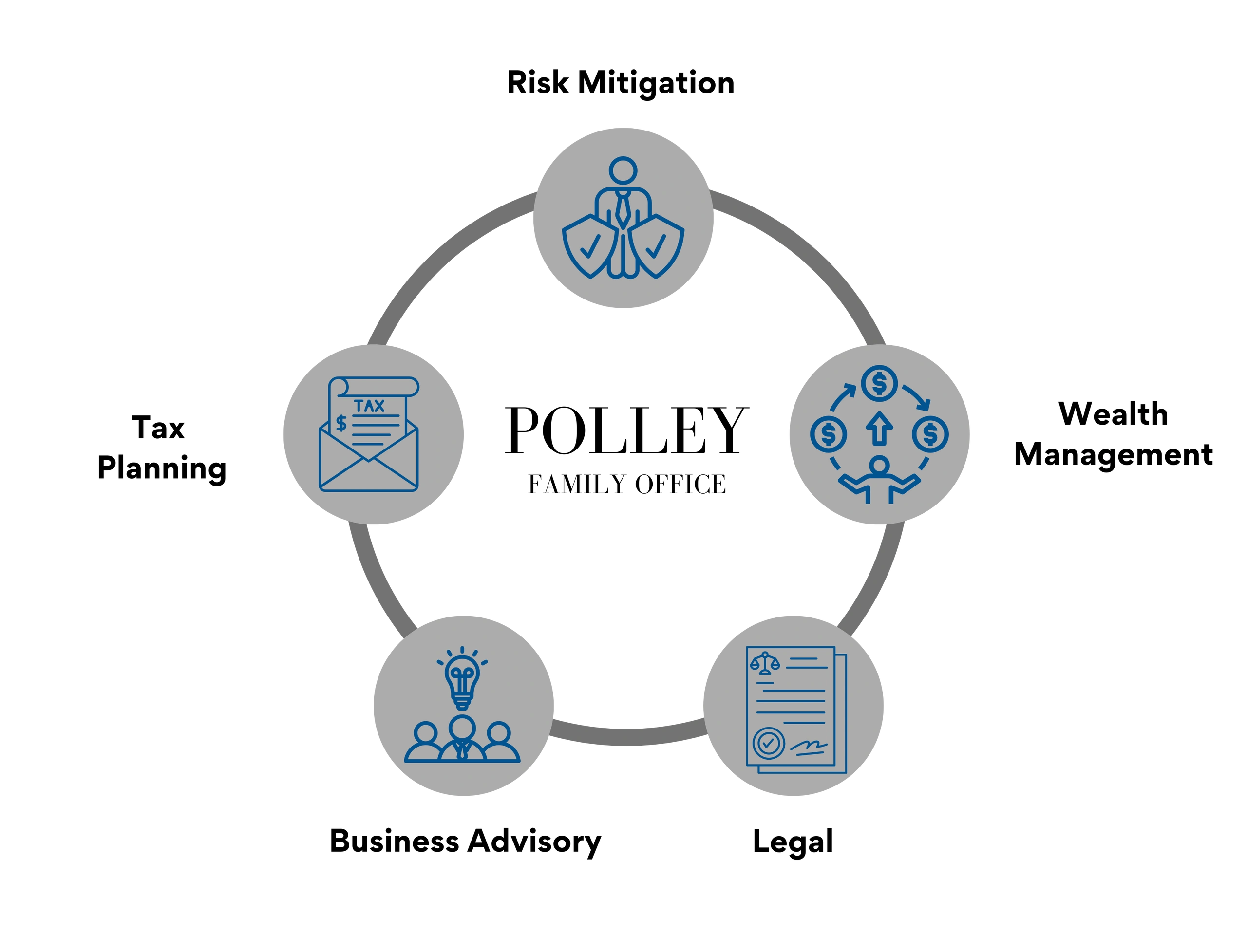 The Value of Working with a Virtual Family Office