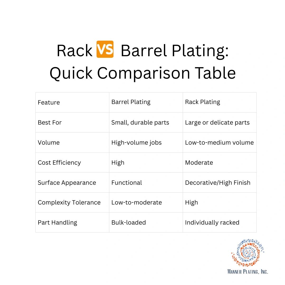 Rack vs. Barrel Plating: