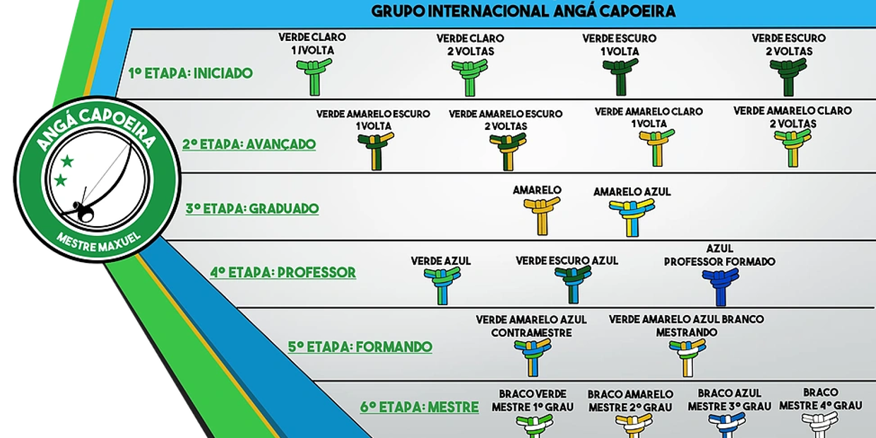 ANGÁ Capoeira | ANGÁ CAPOEIRA MARYLAND
