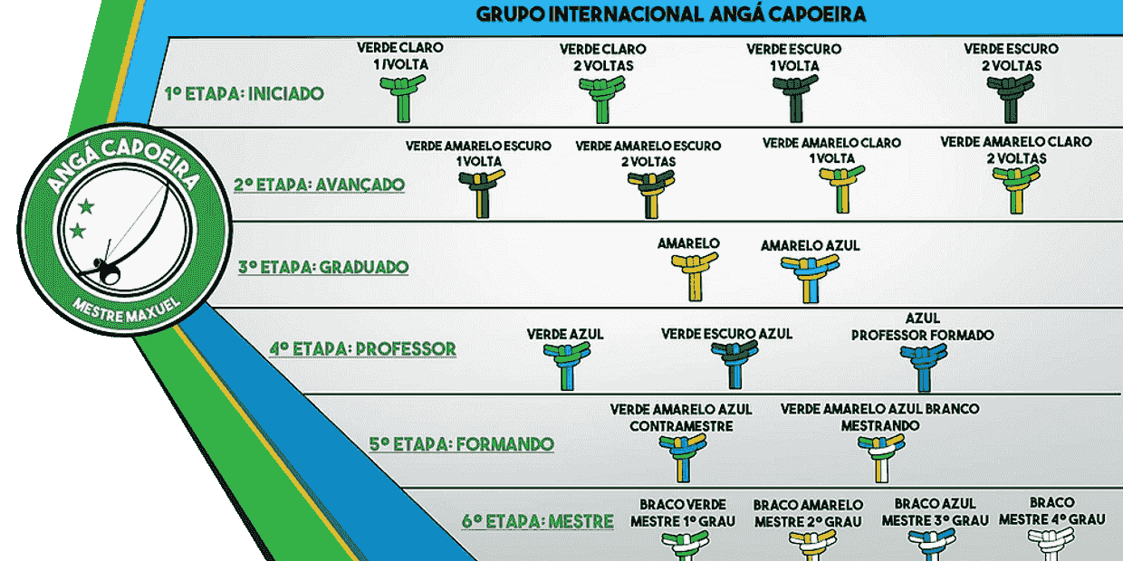 ANGÁ Capoeira | ANGÁ CAPOEIRA MARYLAND