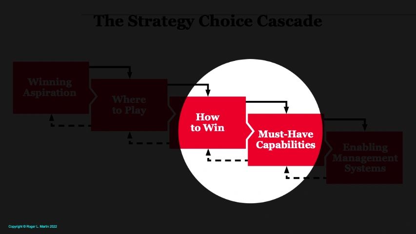 Value Proposition vs. Competitive Advantage