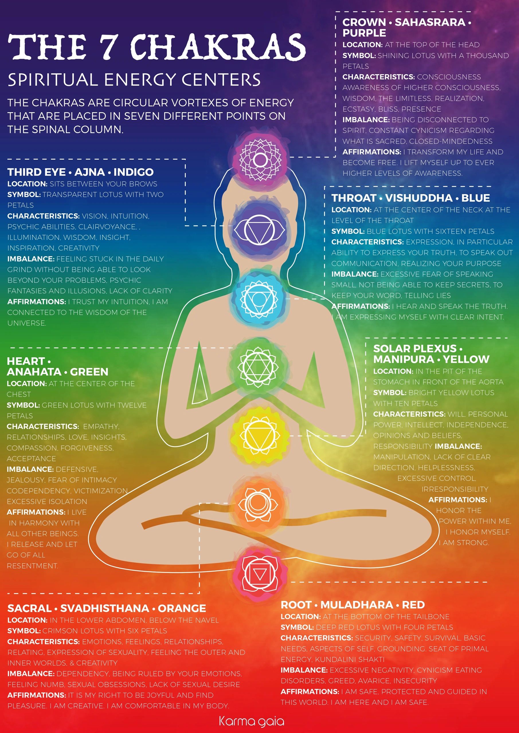 Chakras