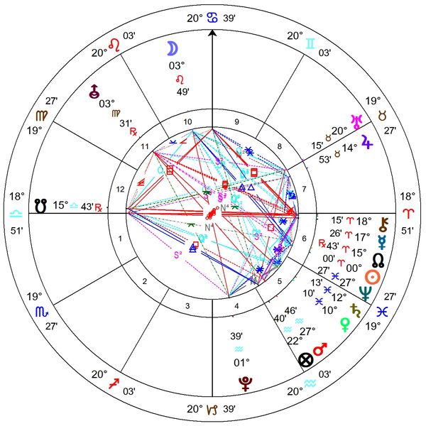 Astrology Arizona - Astrology, Education, Networking