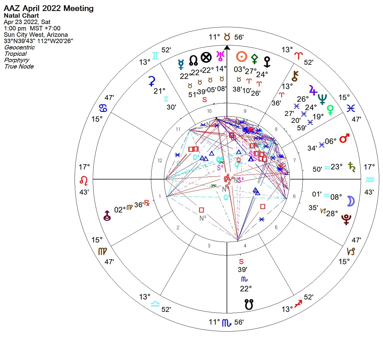 Astrology Arizona - Astrology, Education, Networking