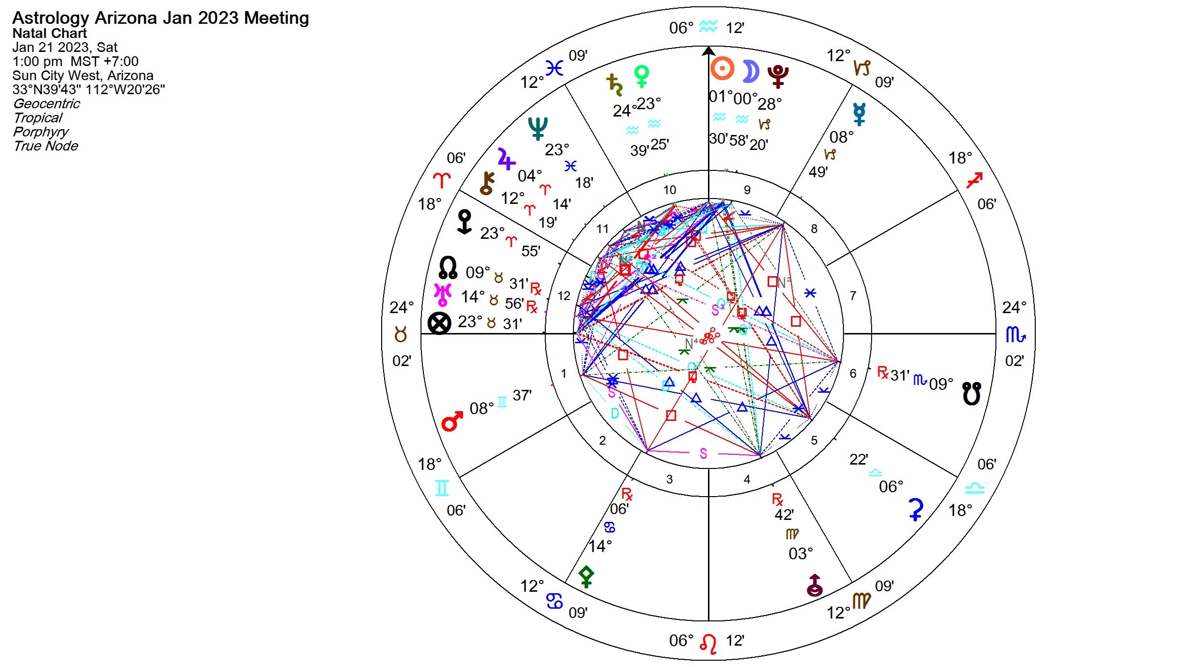 Astrology Arizona - Astrology, Education, Networking