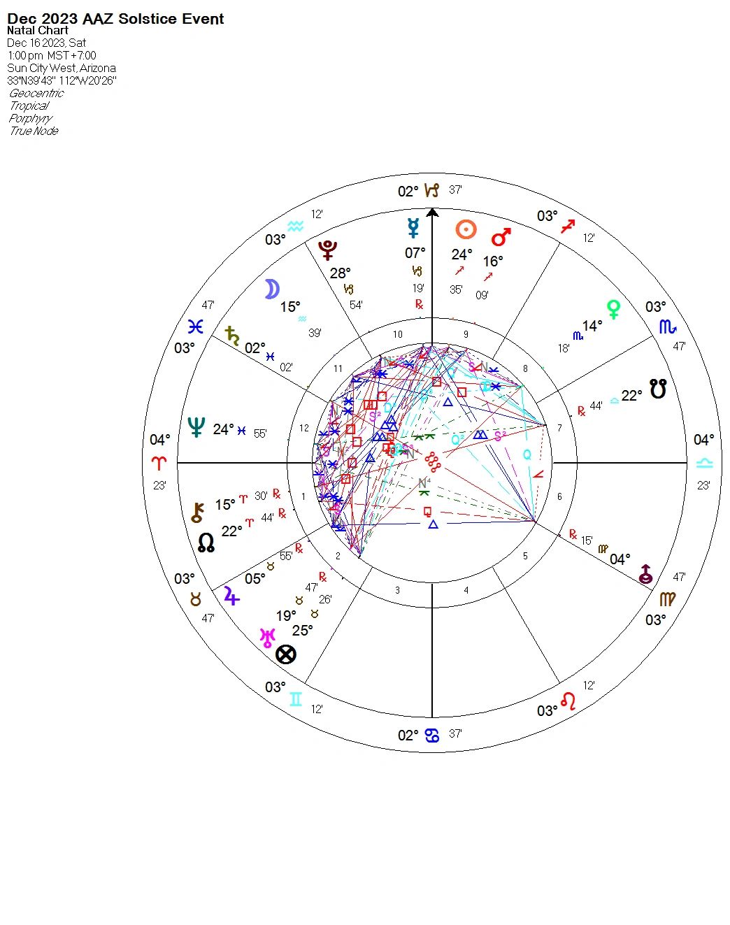 Astrology Arizona - Astrology, Education, Networking