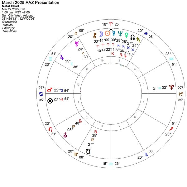 Astrology Arizona - Astrology, Education, Networking