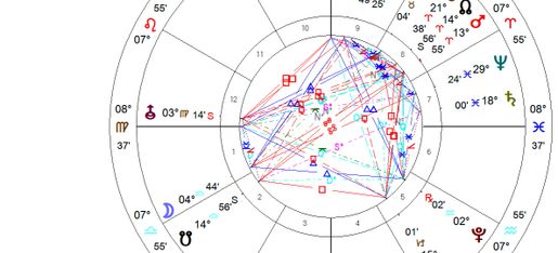 Astrology Arizona - Astrology, Education, Networking