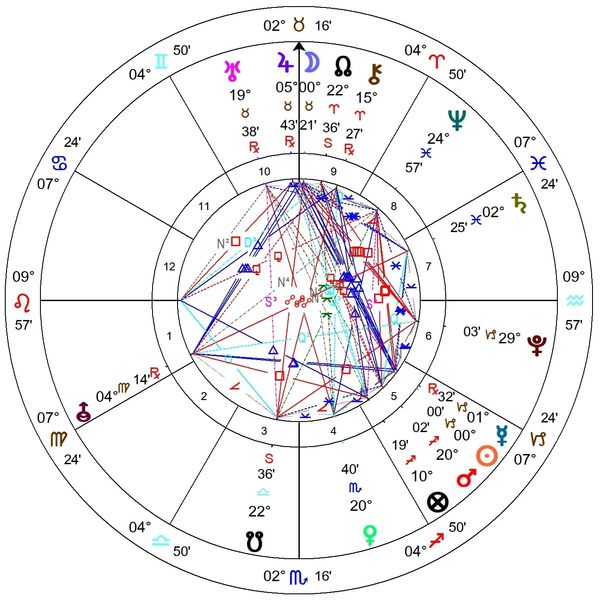 Astrology Arizona - Astrology, Education, Networking