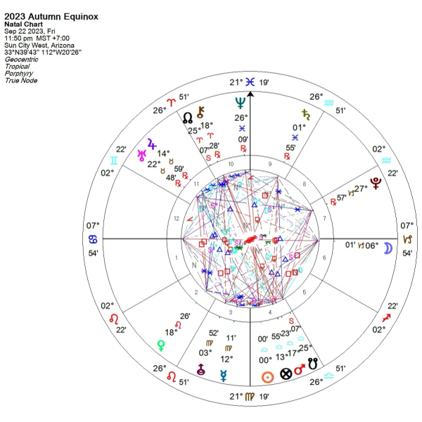 Astrology Arizona - Astrology, Education, Networking