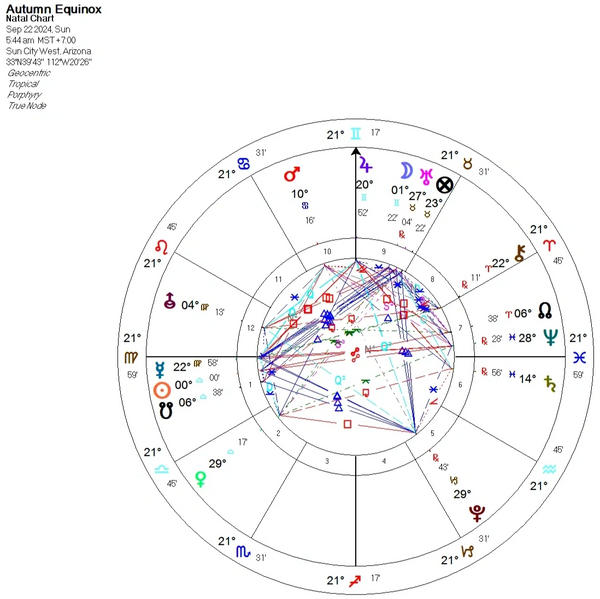 Astrology Arizona - Astrology, Education, Networking