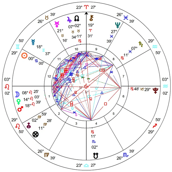 Astrology Arizona - Astrology, Education, Networking