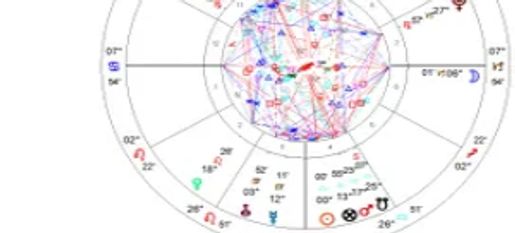 Astrology Arizona - Astrology, Education, Networking