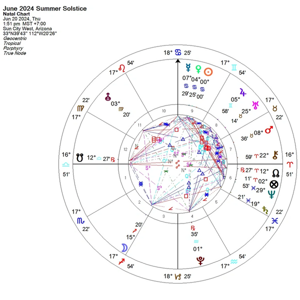 Astrology Arizona - Astrology, Education, Networking