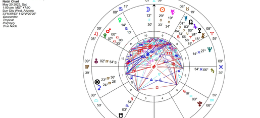 Astrology Arizona - Astrology, Education, Networking