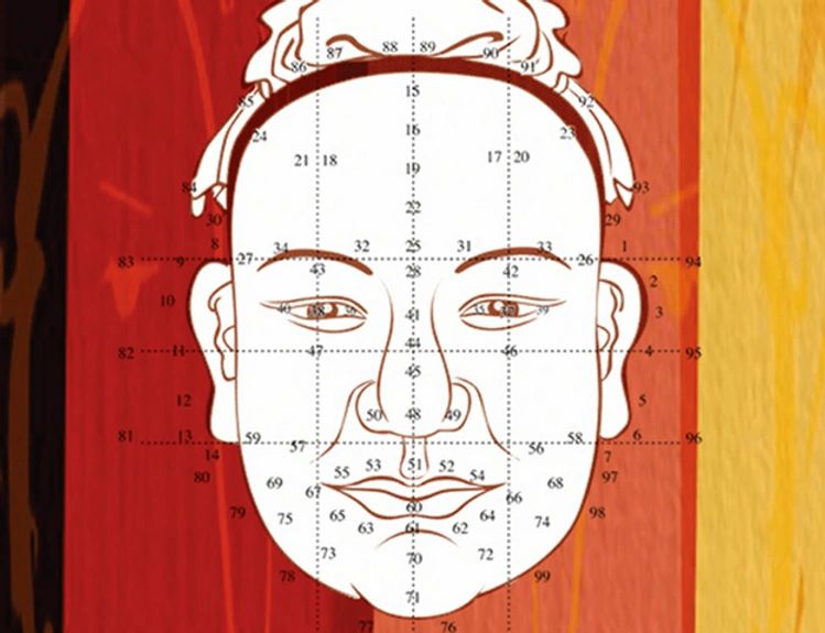 Face Reading for Communication?