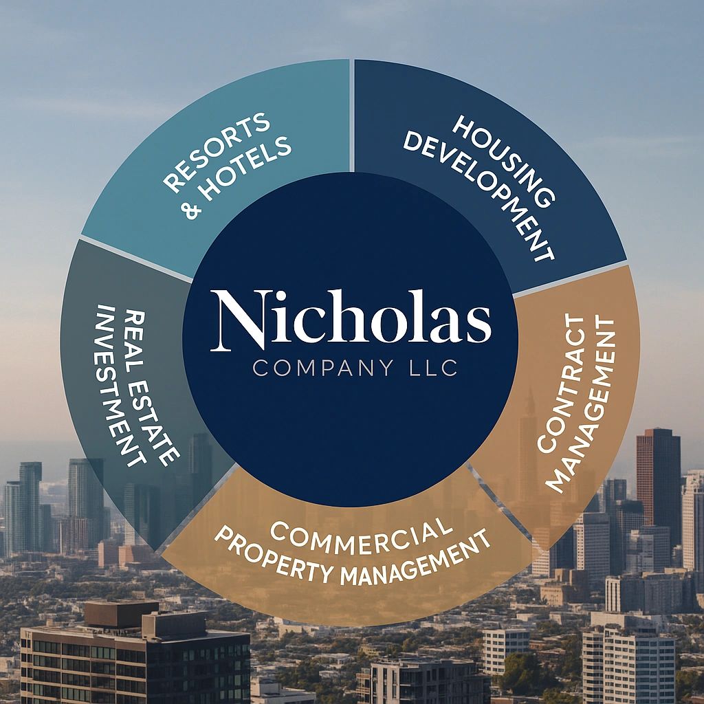 Nicholas Company LLC | Real Estate Investment, Property Management ...